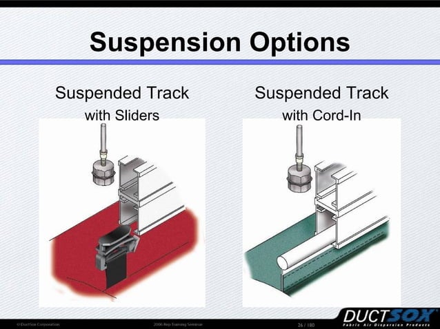 Ductsox An Introduction | PPT