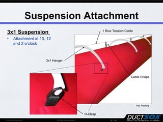 Ductsox An Introduction | PPT