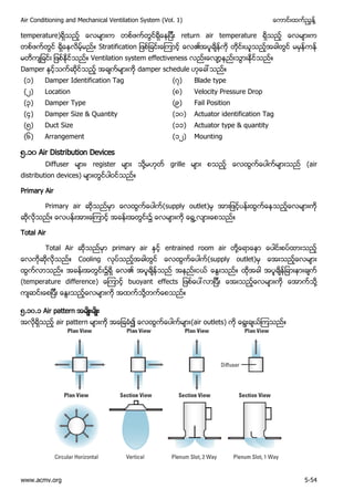 Duct system | PDF