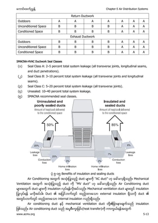 Transverse Ducts