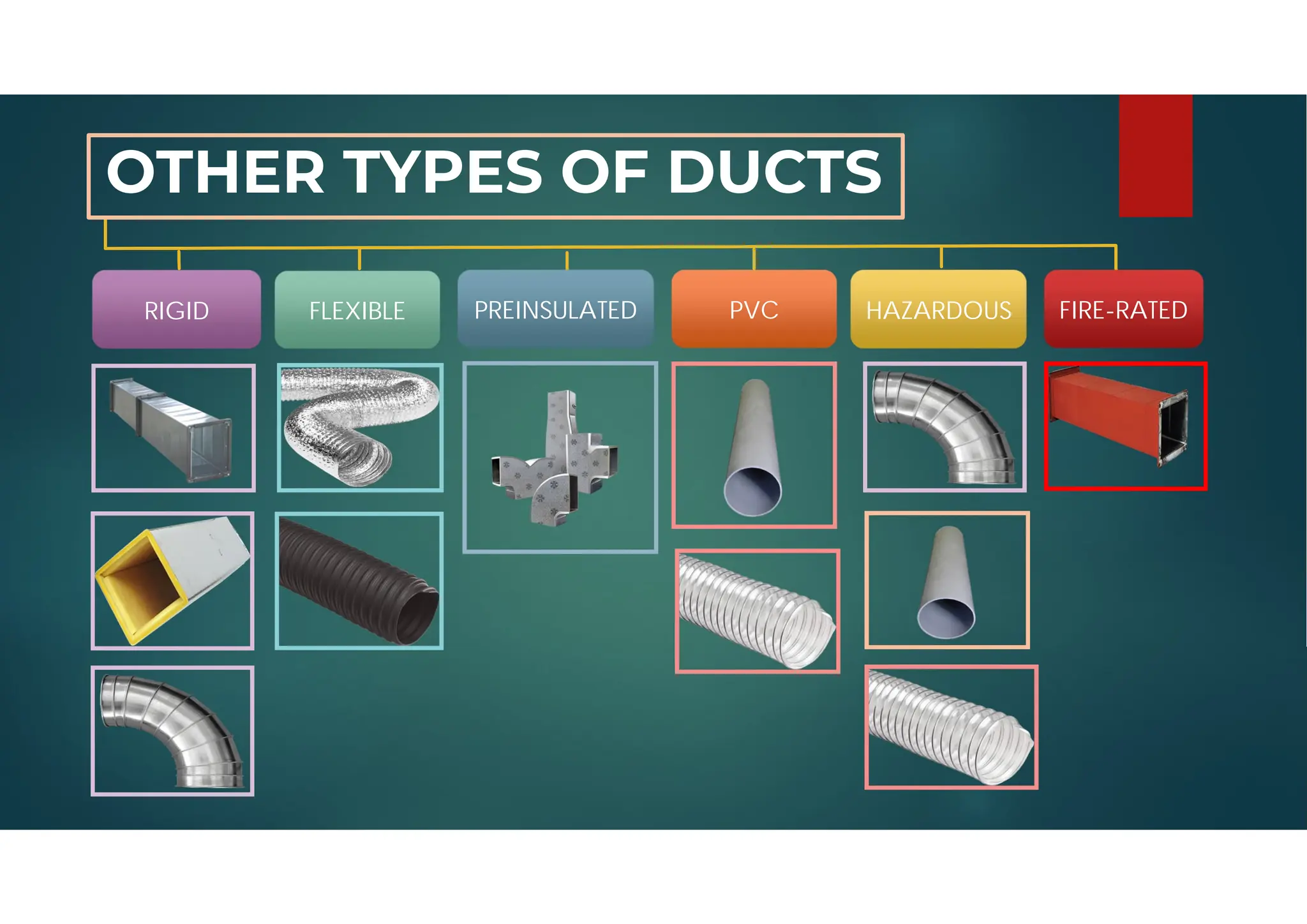 There are three main types of ducting used within domestic ventilation ...