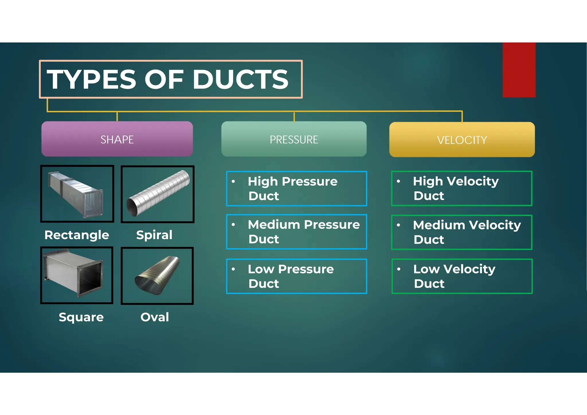 There are three main types of ducting used within domestic ventilation ...