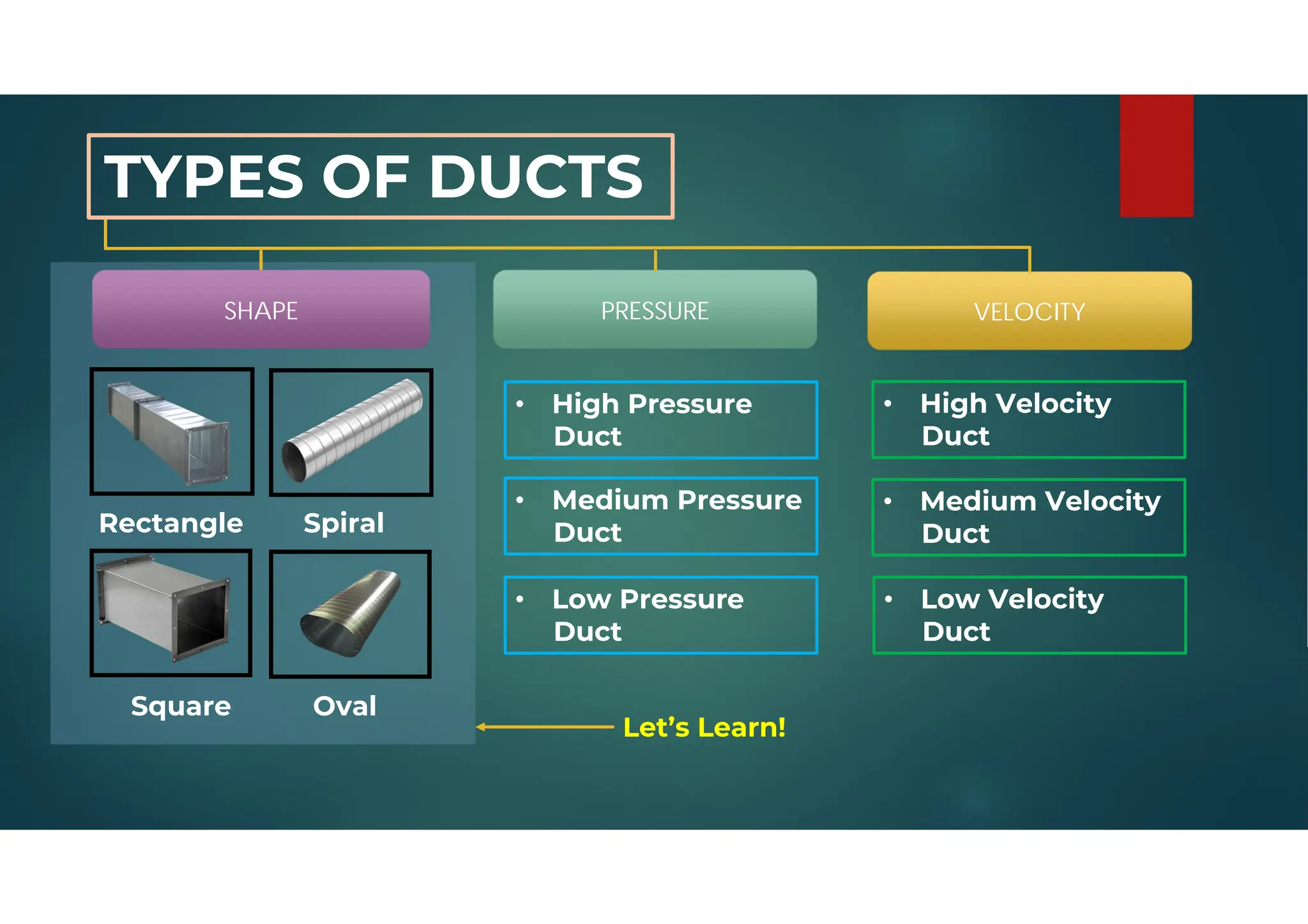 There are three main types of ducting used within domestic ventilation ...