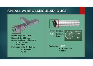 There are three main types of ducting used within domestic ventilation systems: rigid ducting ...