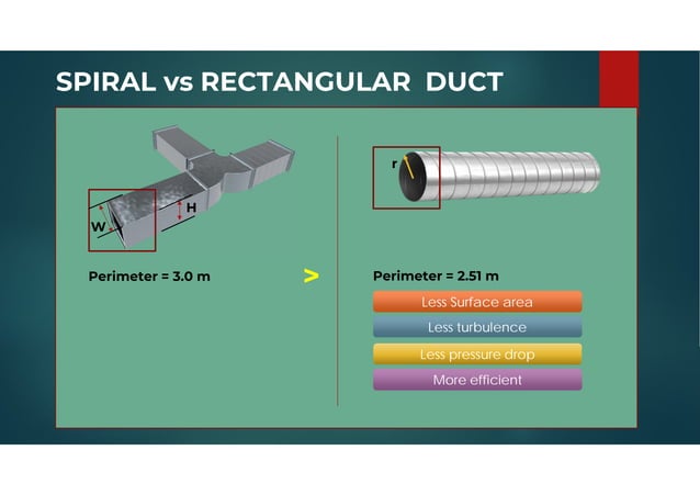 There are three main types of ducting used within domestic ventilation ...