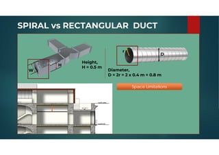 There are three main types of ducting used within domestic ventilation ...