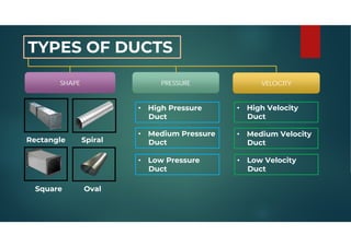 There are three main types of ducting used within domestic ventilation ...