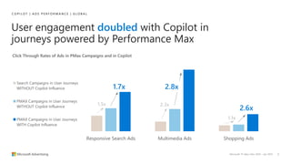 Hidden gems in Microsoft ads with Navah Hopkins | PDF