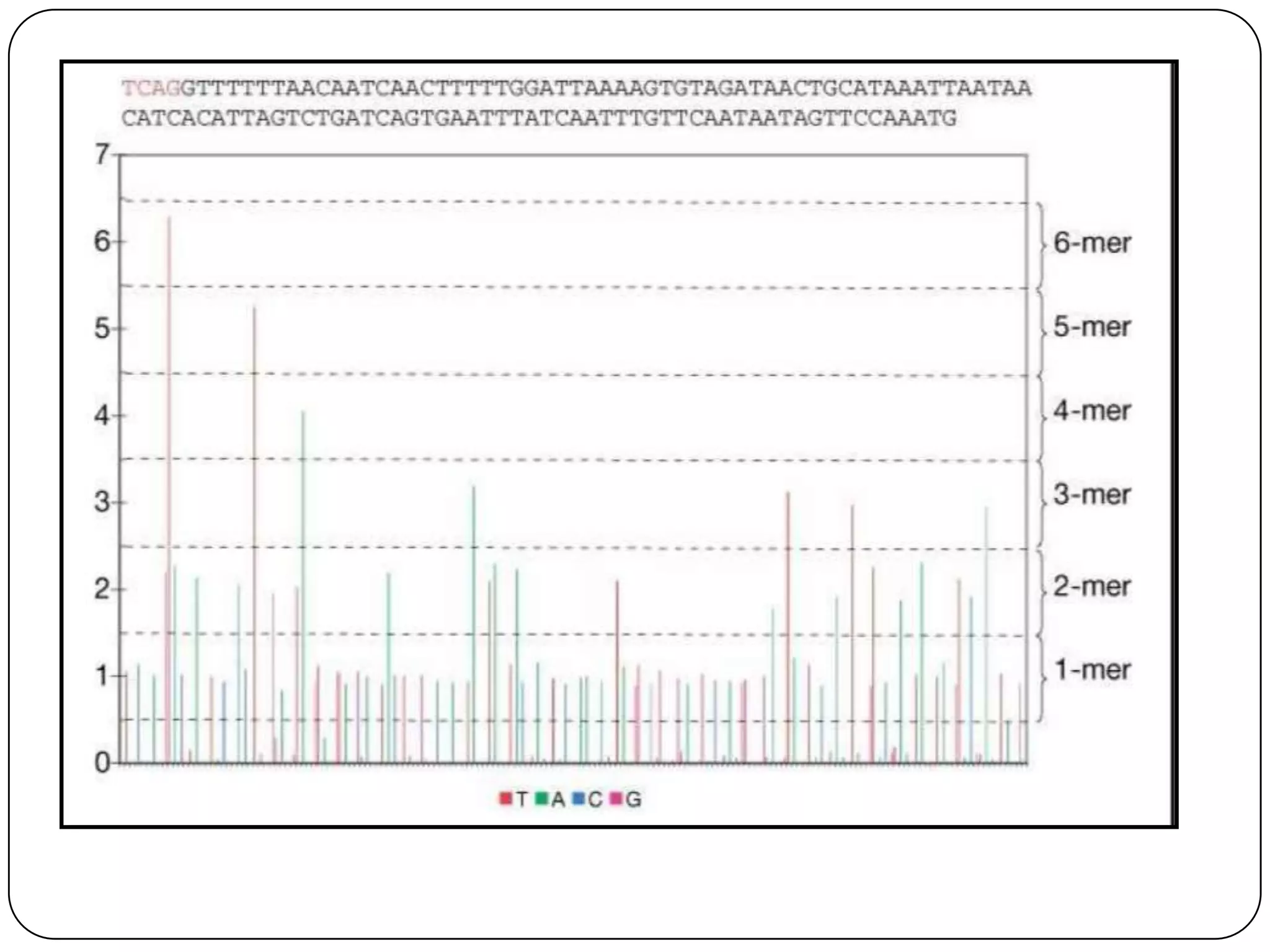 Comparison of three High-throughput sequencing techniques | PPTX