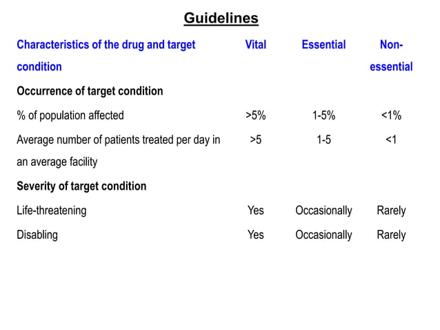 Drug utilization review or drug utilization evaluation | PPTX ...