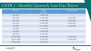 Due dates extension, waiver in late fee & interest | PDF