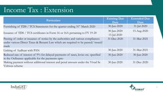 Due dates extension, waiver in late fee & interest | PPT