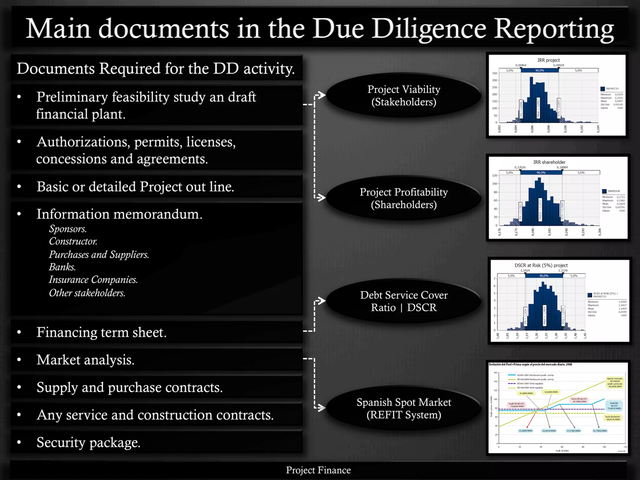 Due Diligence Reporting in a M&A process | PDF