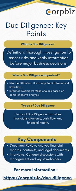 Due Diligence Key Points, process, types, and Importance.pdf
