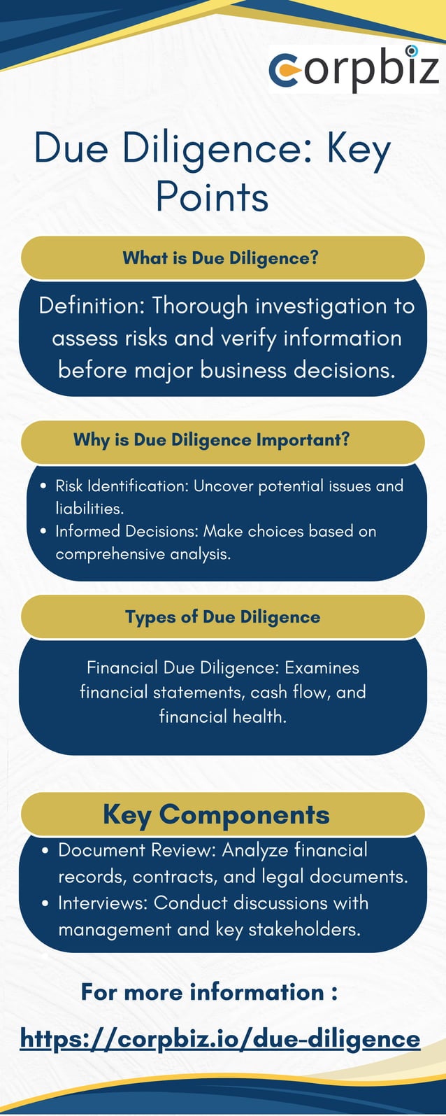 Due Diligence Key Points, process, types, and Importance.pdf