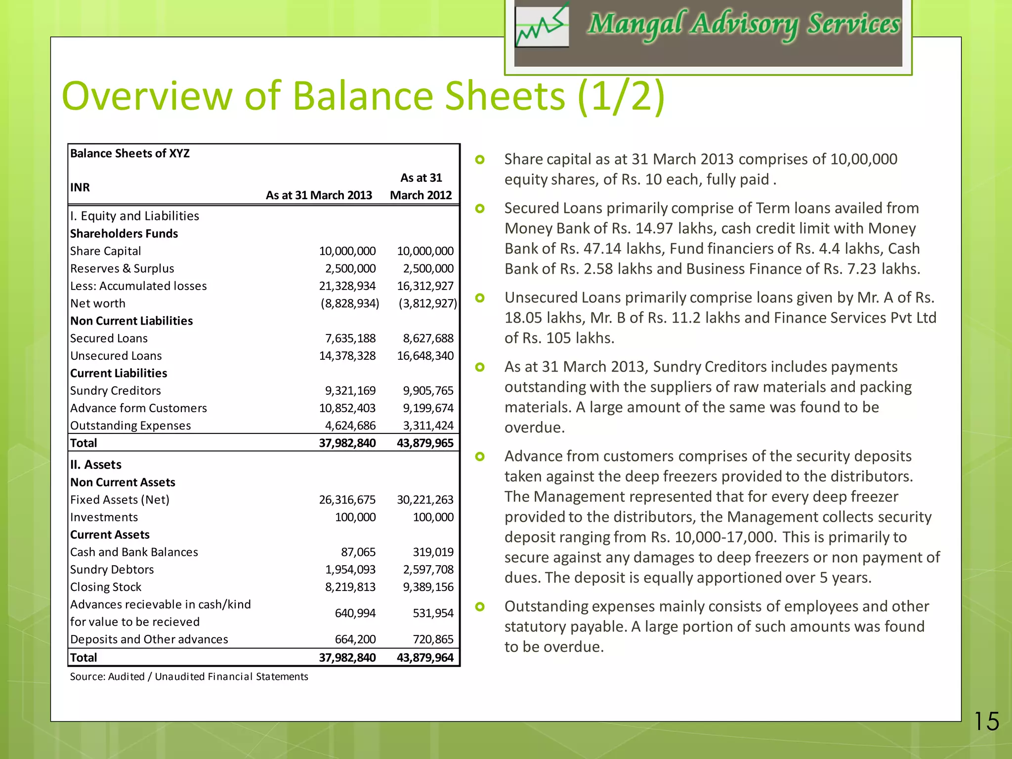 Sample Due diligence report | PDF