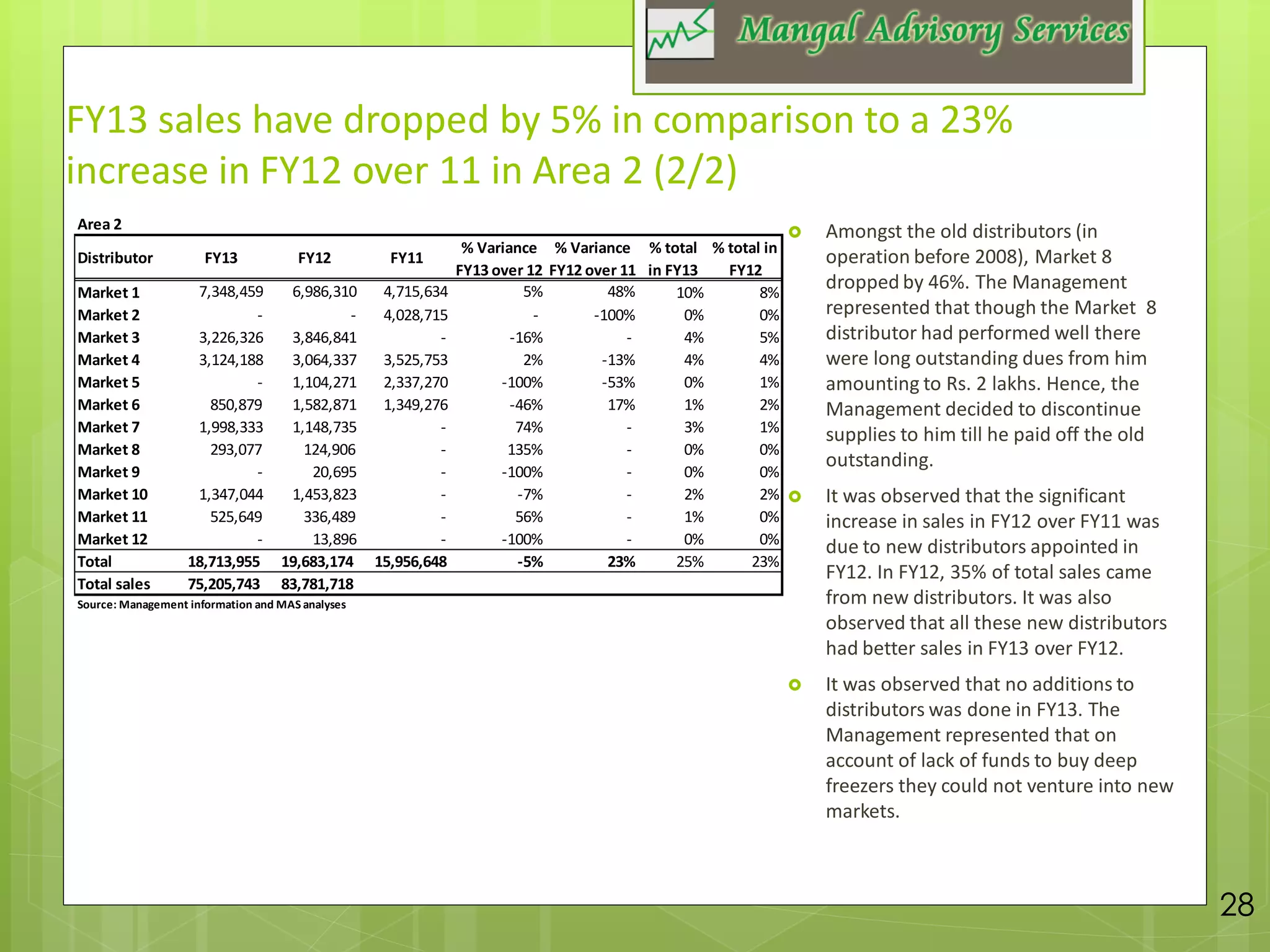 Sample Due diligence report | PDF