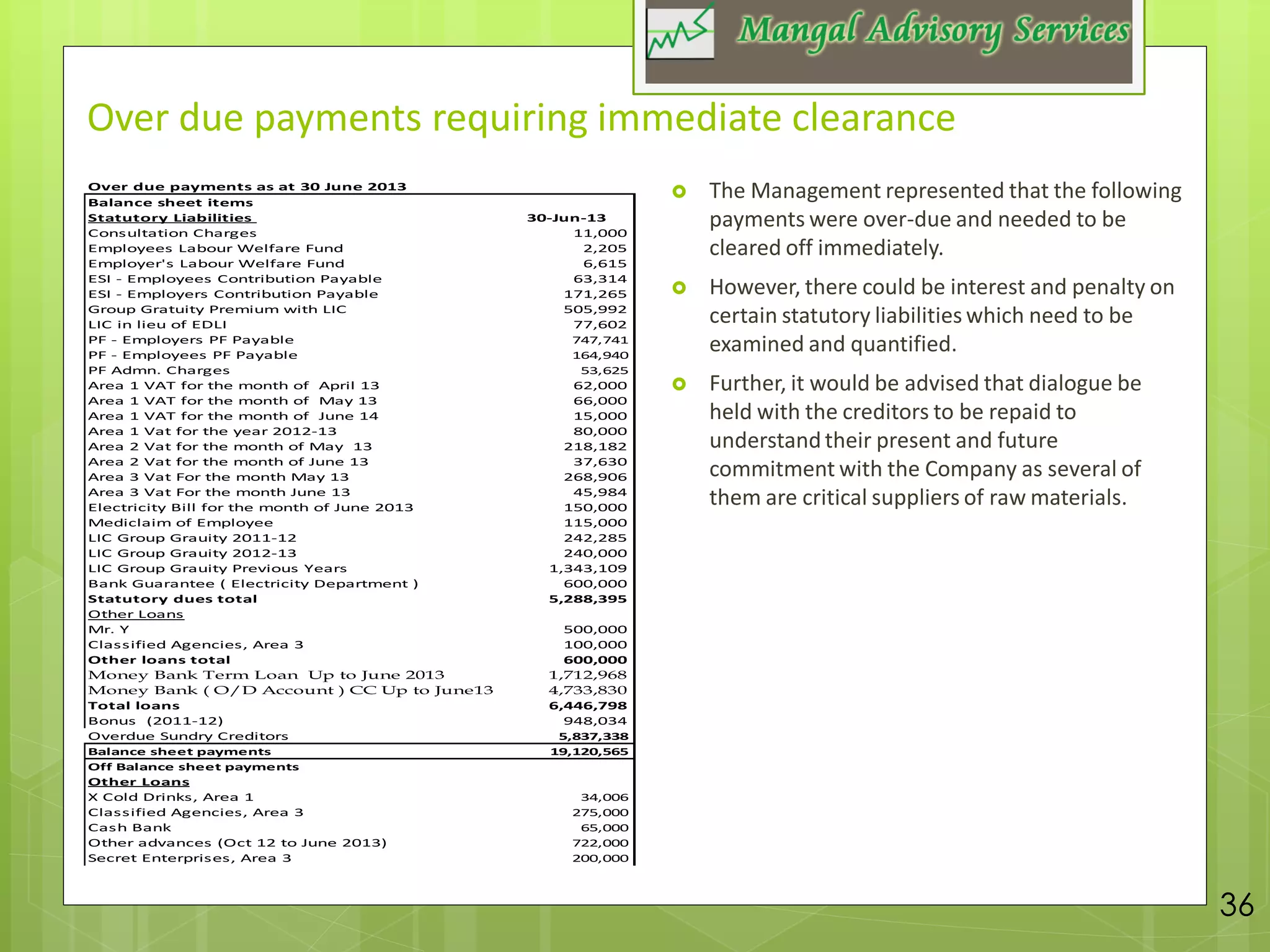 Sample Due diligence report | PDF