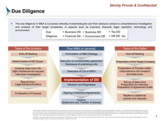 Due diligence slides | PDF