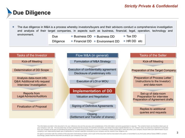 Due diligence slides | PDF