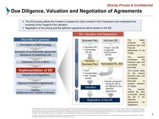 Due diligence slides | PDF