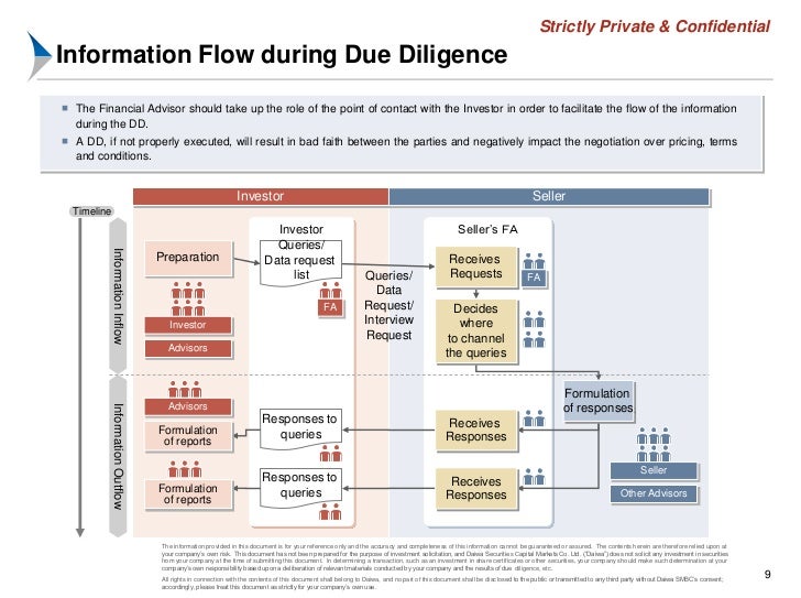 Due diligence slides