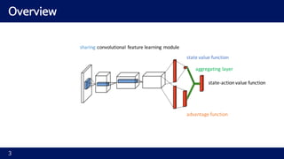 Dueling network architectures for deep reinforcement learning | PPT