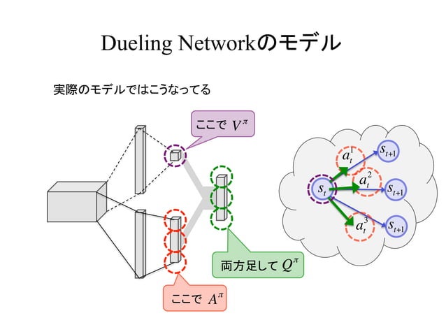 introduction to Dueling network | PDF | Computer Networking | Computing