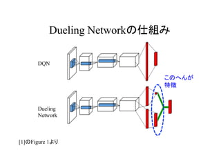 introduction to Dueling network | PDF | Computer Networking | Computing