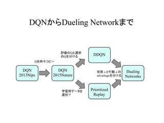 introduction to Dueling network | PDF | Computer Networking | Computing