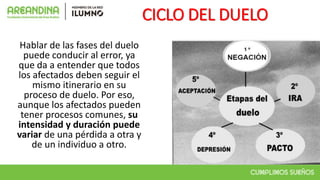 EL DUELO Y SUS ETAPAS.pptx