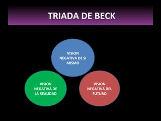 Depresion | PPT