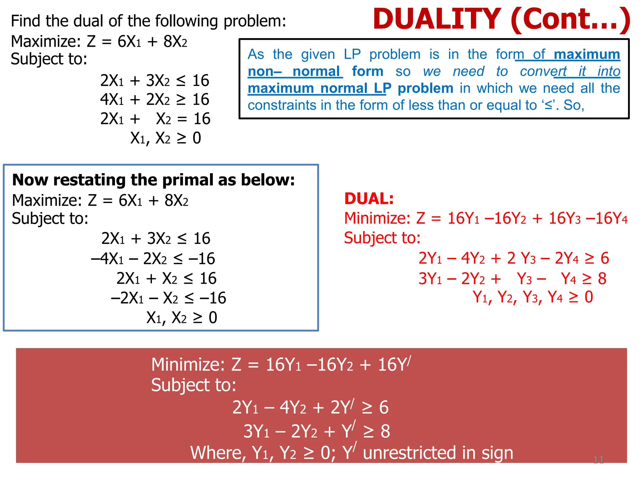 Duel simplex method_operations research .pptx