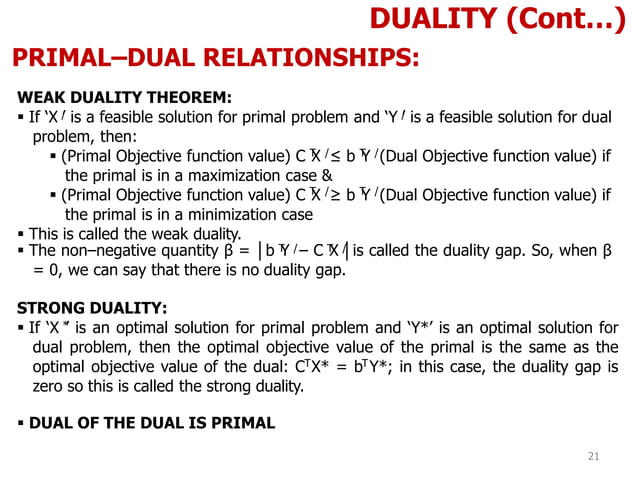 Duel simplex method_operations research .pptx