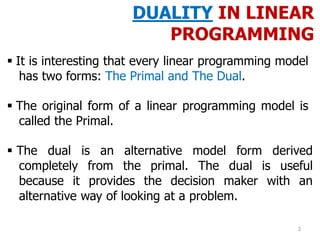 Duel simplex method_operations research .pptx