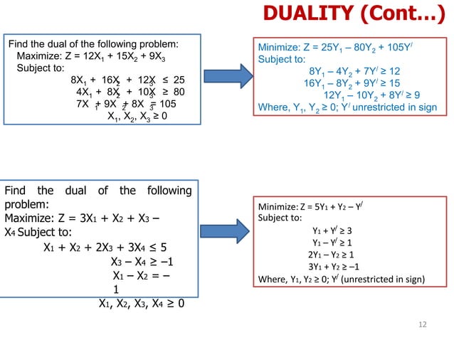 Duel simplex method_operations research .pptx