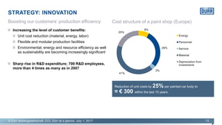Duerr at a glance | PPT