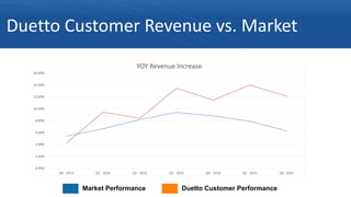 Duetto: An introduction to Revenue Judo | PPTX