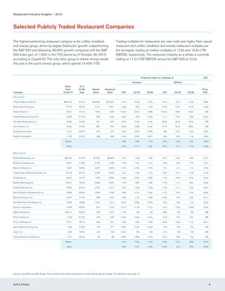 Restaurant Industry Insights - November 2015 | PDF