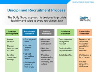 Duffy Group | PPT