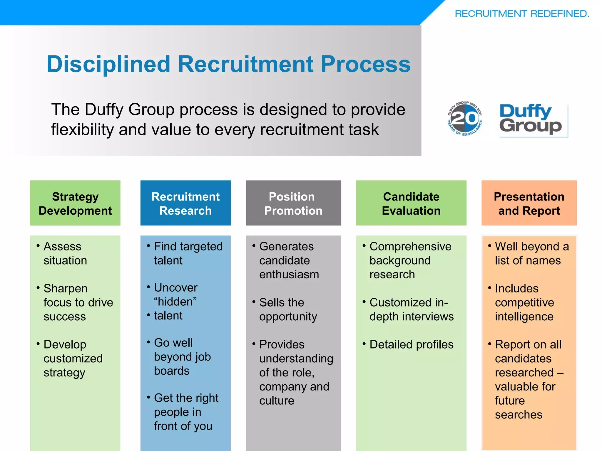 Duffy Group Solar presentation | PPT