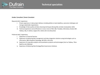 Dufrain Roles | PPTX