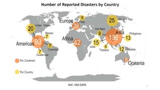 International emergency management | PPTX