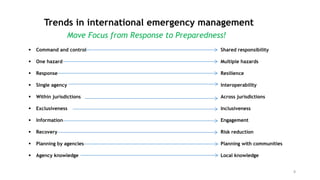 International emergency management | PPTX