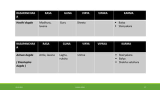 DUGDA VARGA by Dr Ajith kumar | PPTX