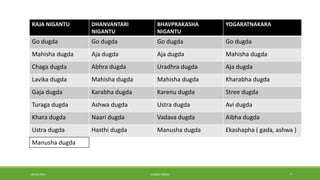 DUGDA VARGA by Dr Ajith kumar | PPTX