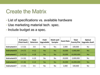 Evaluating & Selecting the Right Cytometer for your Lab | PPT