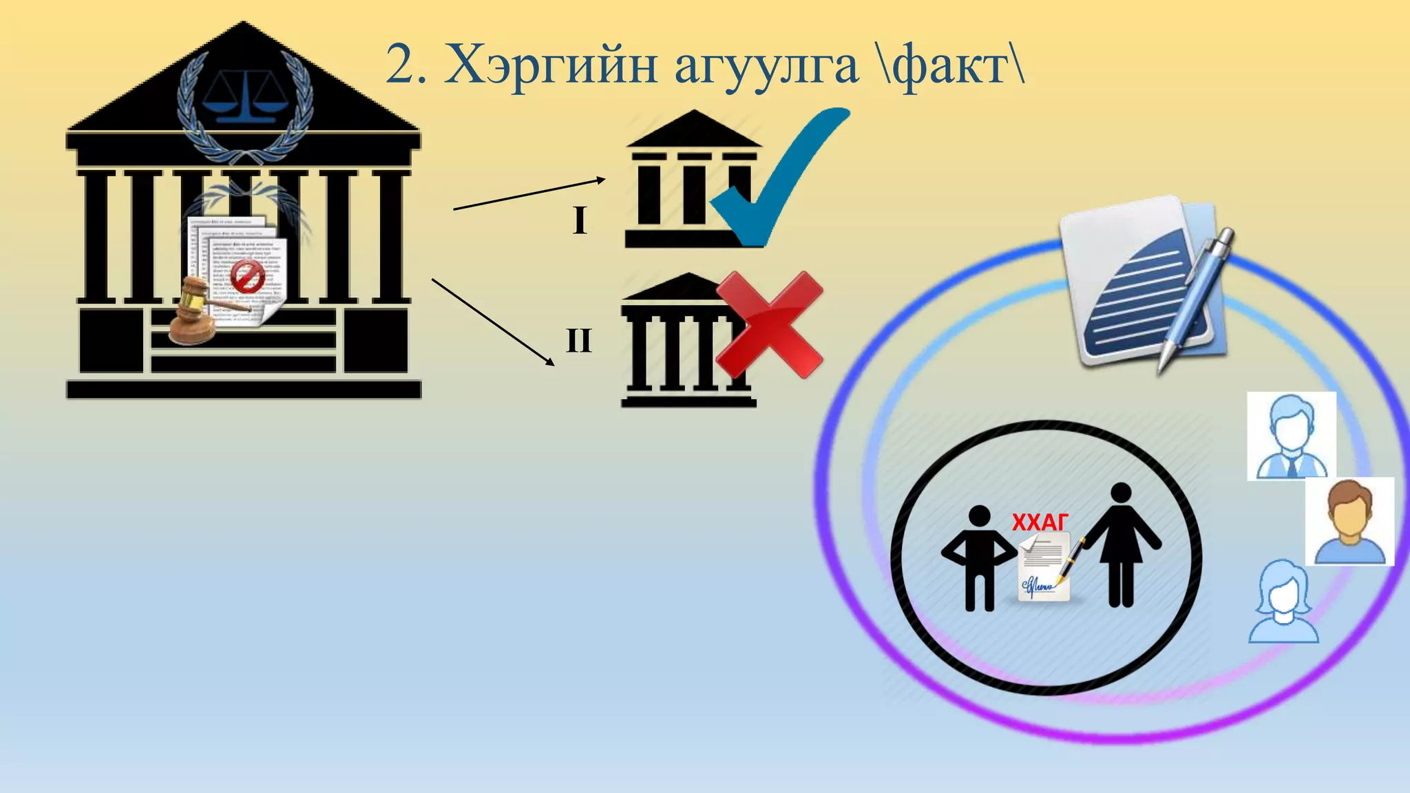 Иргэний хэргийн шүүхийн шийдвэрт хийсэн дүн шинжилгээ Pptx