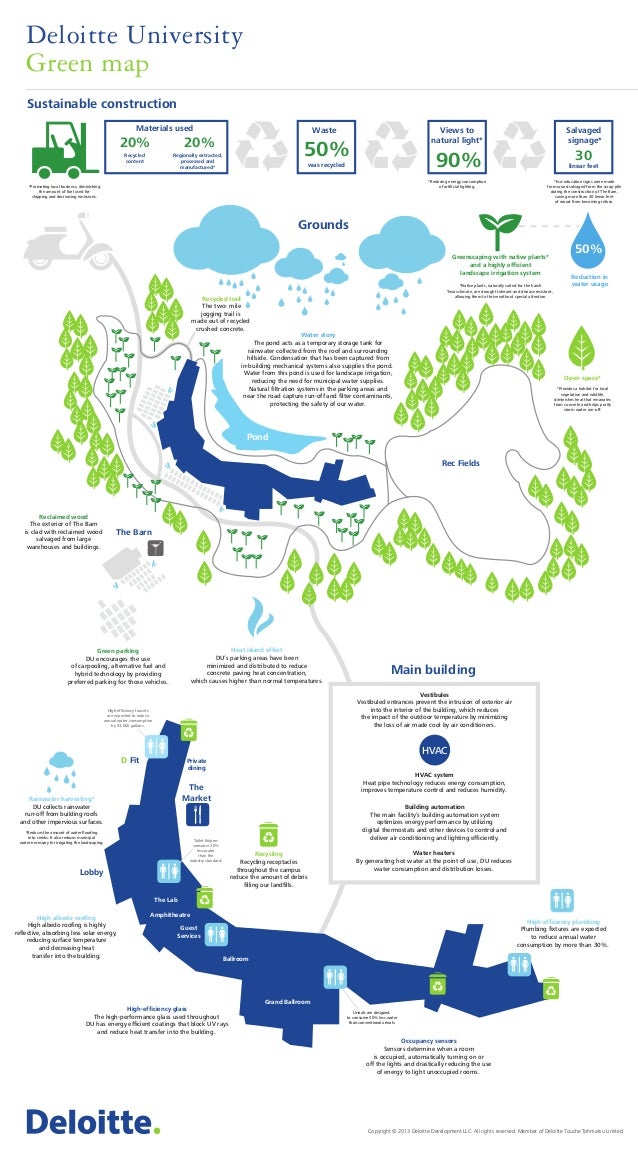 Deloitte University Green Map - Every Day is Earth Day