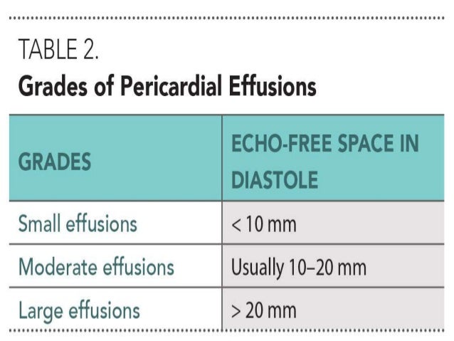 pericardial effusion